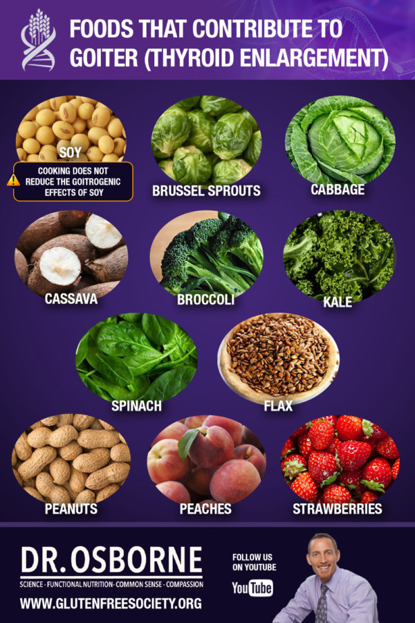 Can a Gluten Free Diet help Hypothyroidism? - Gluten Free Society