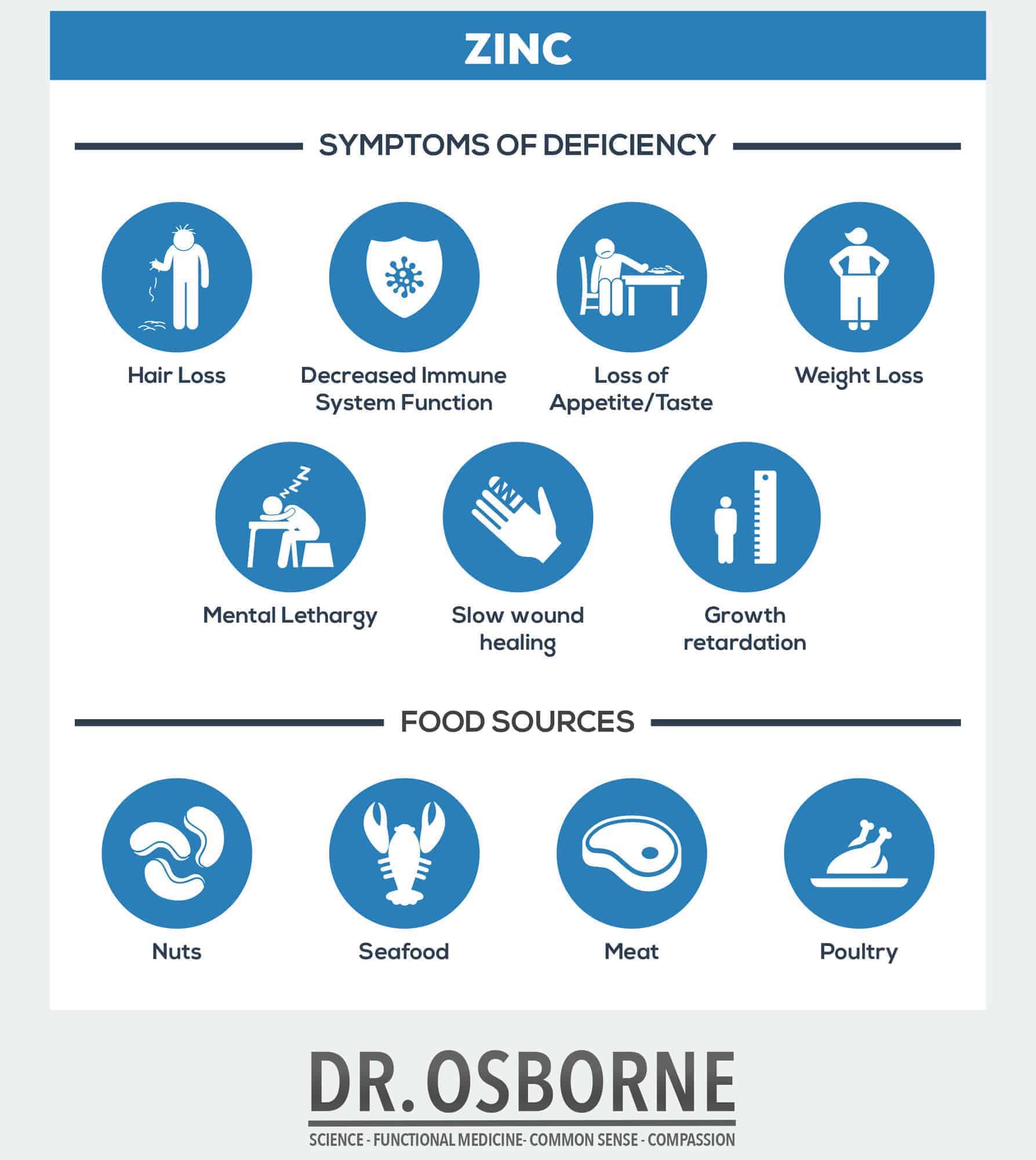 Ultra Zinc — Gluten Free Immune Support Gluten Free Society