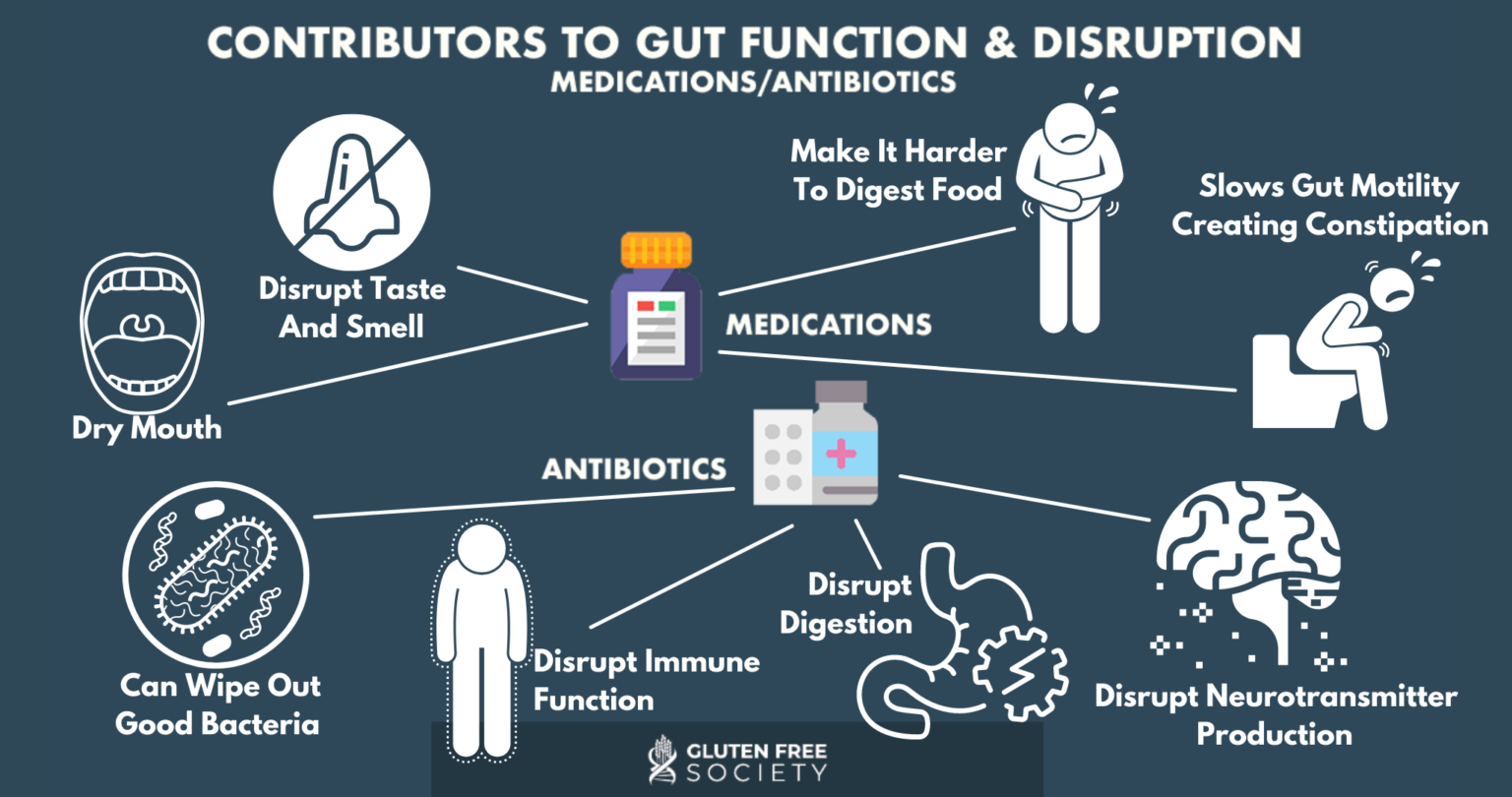 4 Natural Tips to Improve IBS, Constipation, Indigestion, and Heart ...