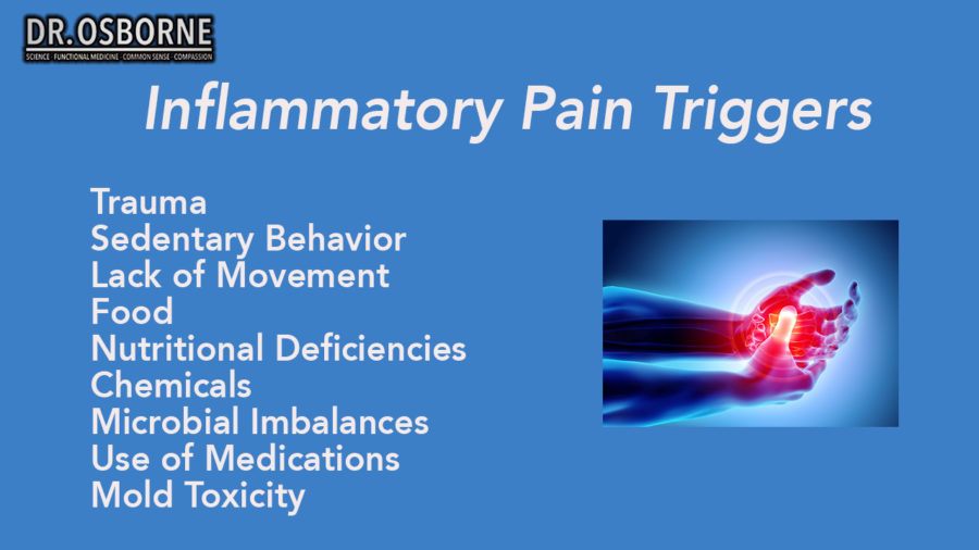 How To Beat Pain And Inflammation Naturally - Gluten Free Society