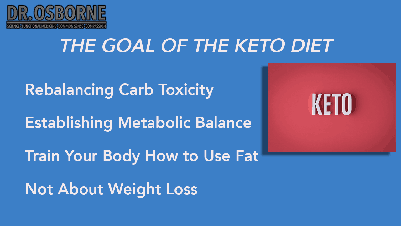 Keto Diet Crash Course - Gluten Free Society