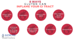 Can Gluten Cause Gut Inflammation? - Gluten Free Society