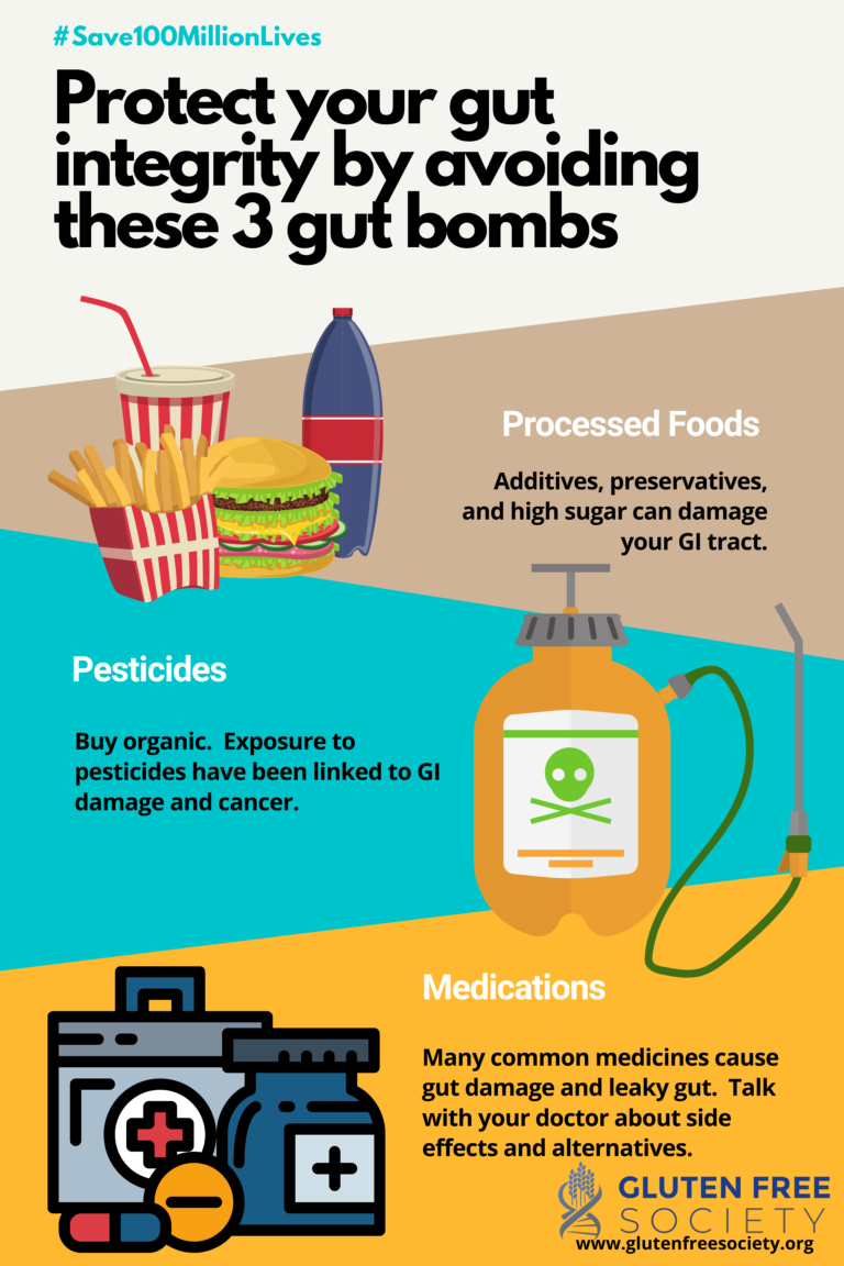 Can Gluten Cause Gut Inflammation? - Gluten Free Society