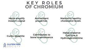 Can Gluten Cause Chromium Deficiency? - Gluten Free Society
