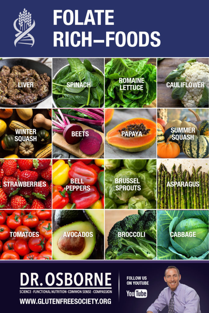 Folate Deficiency & Gluten - What's The Connection? - Gluten Free Society