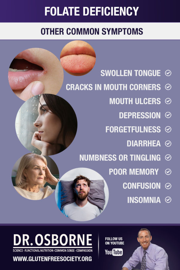 Folate Deficiency & Gluten - What's The Connection? - Gluten Free Society