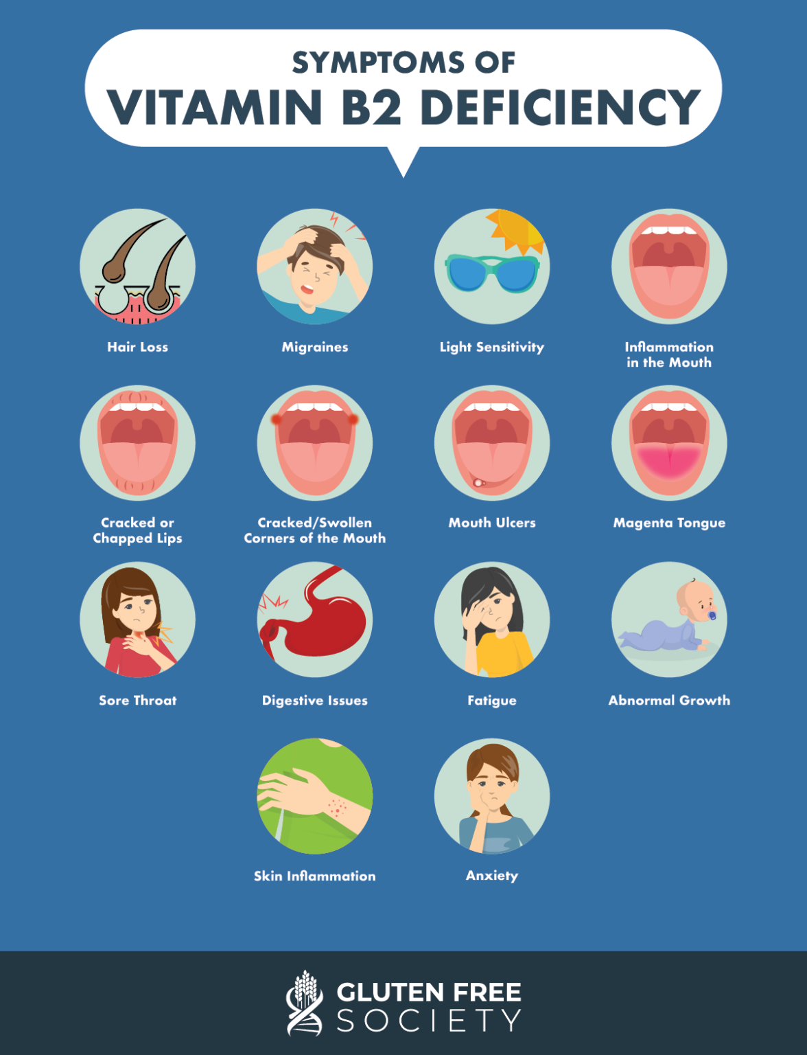 Vitamin B2 - Nutrients Deficiencies & Gluten - Gluten Free Society