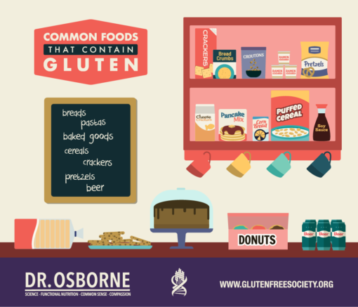 What Foods Contain Gluten? Use This Ultimate List to Learn More