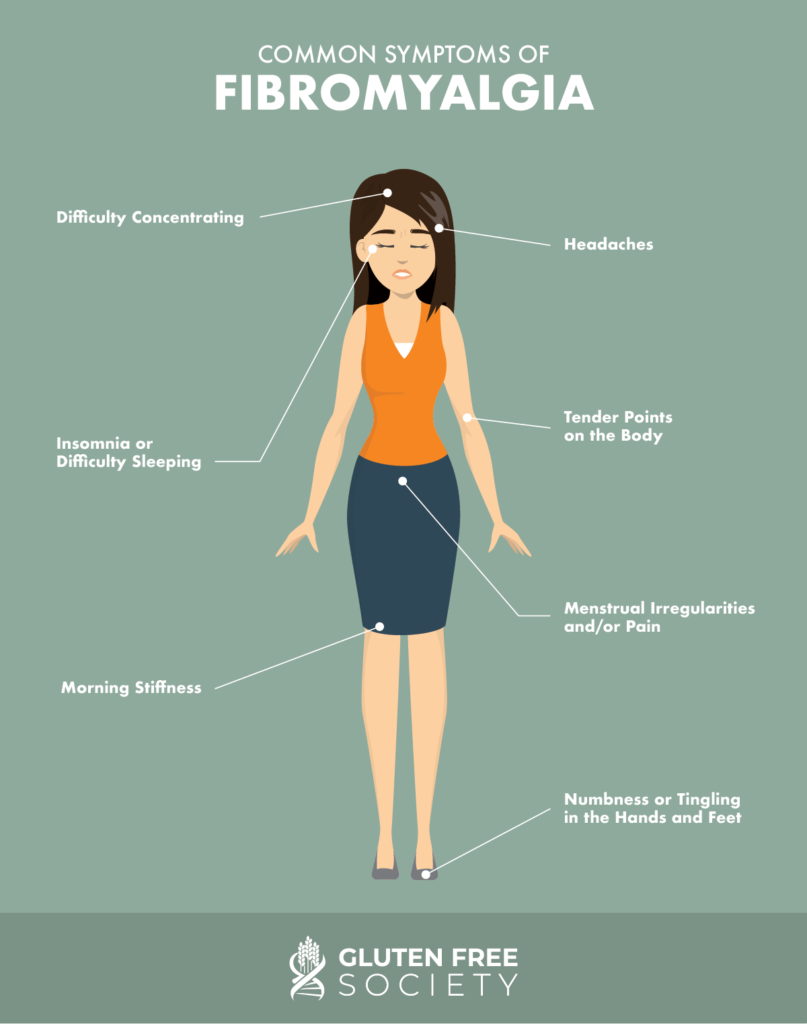 What Causes Fibromyalgia? Researchers Suggest Gluten - Gluten Free Society