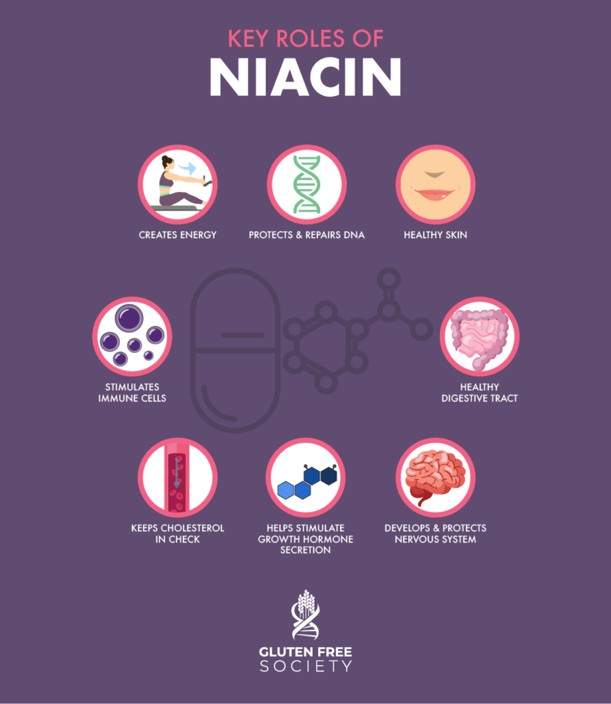 Pellagra, Gluten, & Vitamin B3 Deficiency - Gluten Free Society