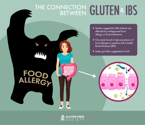 Is your IBS a gluten sensitivity? - Gluten Free Society