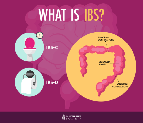 Is your IBS a gluten sensitivity? - Gluten Free Society