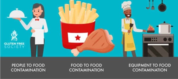 What Is Cross Contamination? - Gluten-Free Society