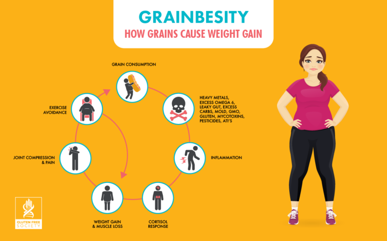 Can Gluten Cause Muscle and Joint Pain? - Gluten Free Society