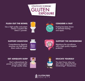 How Long Gluten Stay In Your System) | Gluten Free Society