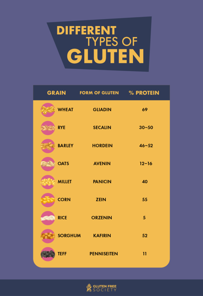 Is Rice Safe for Celiacs and The Gluten Sensitive? - Gluten Free Society