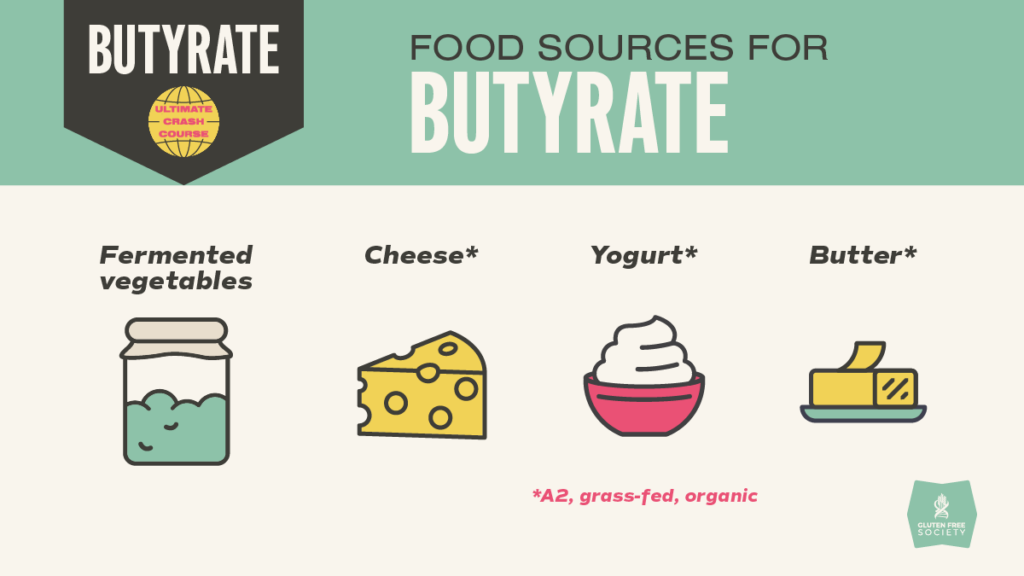 Images from the Ultimate Crash Course on Butyrate - Gluten Free Society