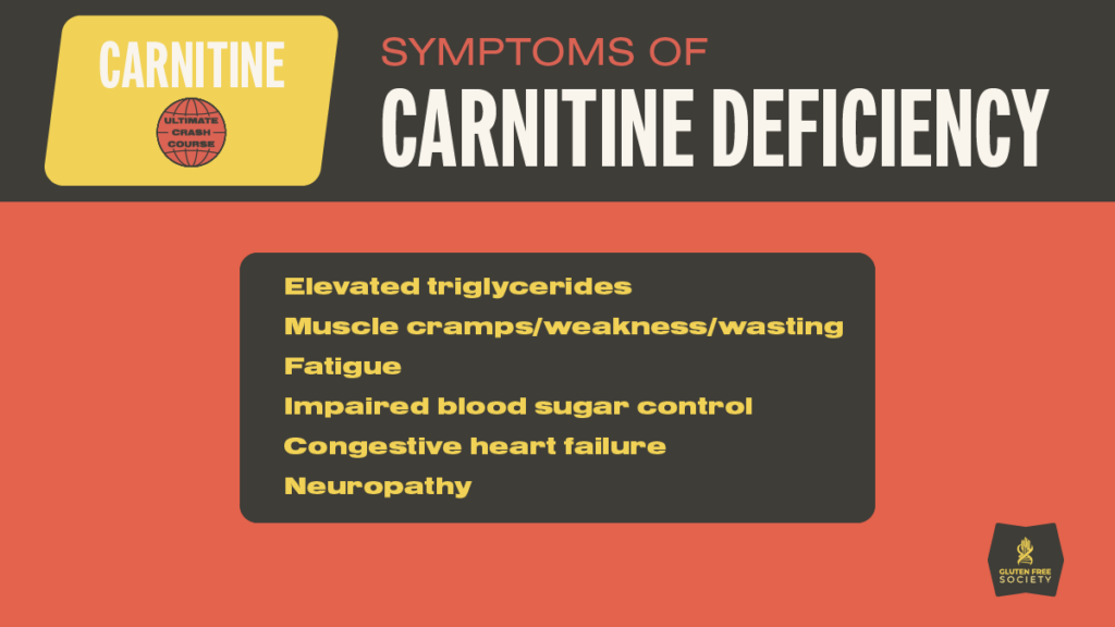 Images from Ultimate Carnitine Crash Course - Gluten Free Society