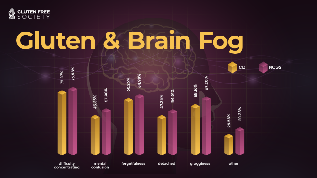 Images from Can Gluten Cause Brain Fog? - Gluten Free Society