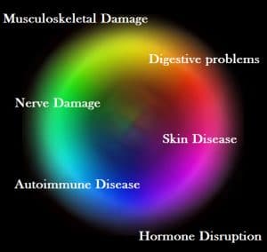 Symptoms Of Gluten Sensitivity - Gluten Free Society