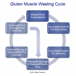 Celiac Disease & Weight Gain: The Connection - Gluten Free Society